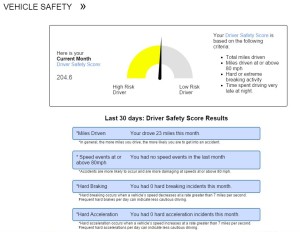 Teen tracking GPS system, real time tracking, speed alerts