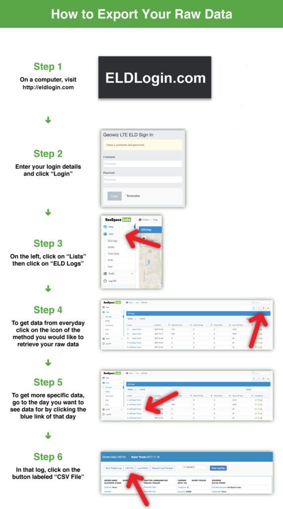 ELD Support - GPS Tracking